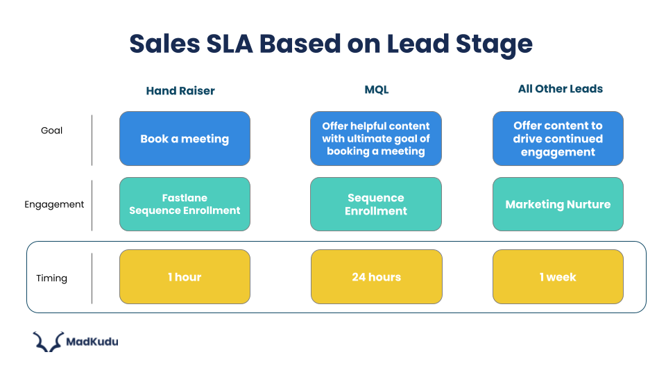How To: Create your first Sales SLA Report - The MadKudu Blog